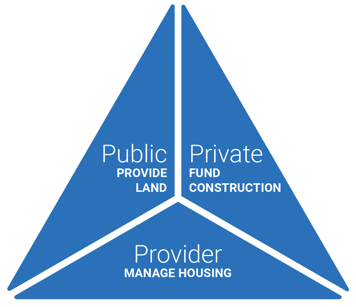 How We Make Houses Happen - "My Home"